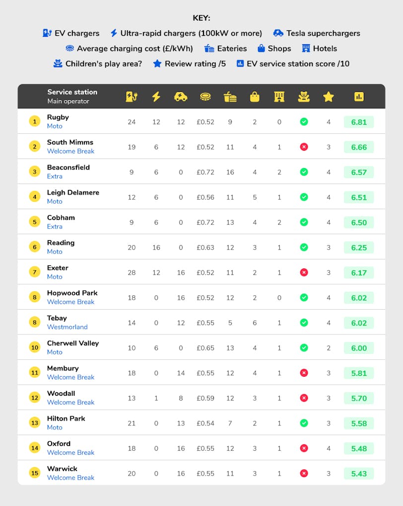 The best and worst services for EV drivers | DriveElectric
